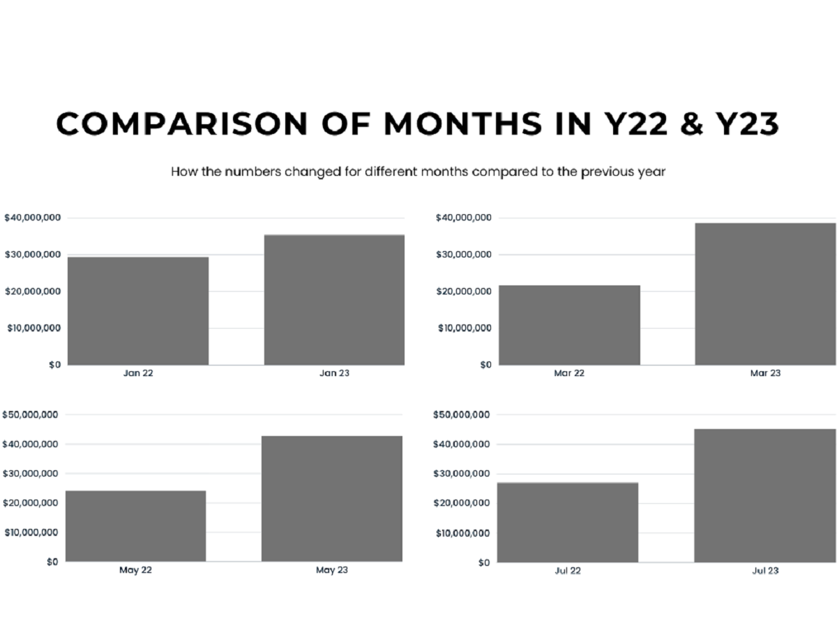 Texas ACP Claims Hit Record $45M - The Rising Price of Staying Connected